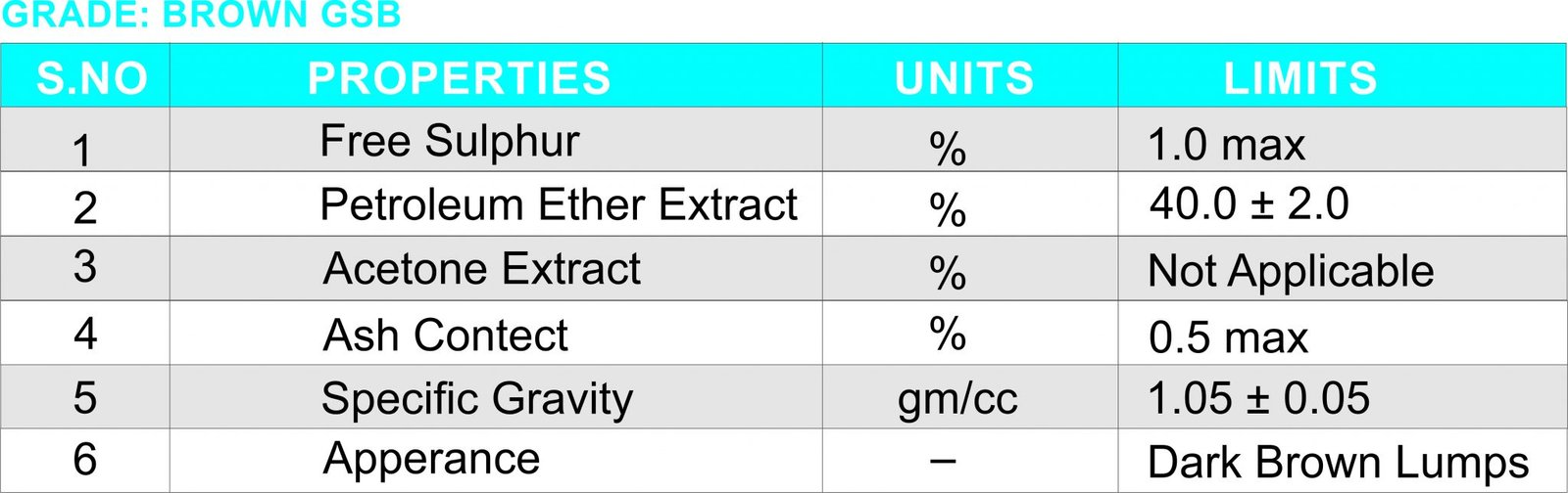 Brown GSB – Gangamani